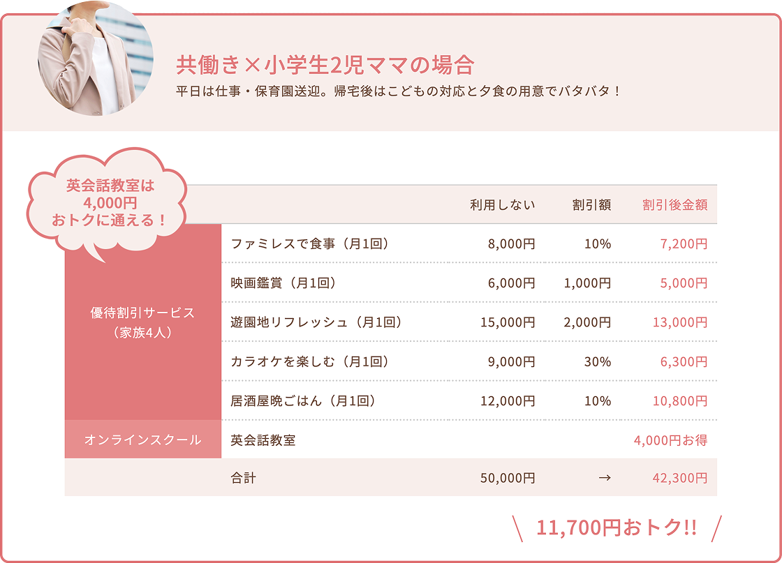 会員制優待サービス | COCOPiTA（ココピタ）