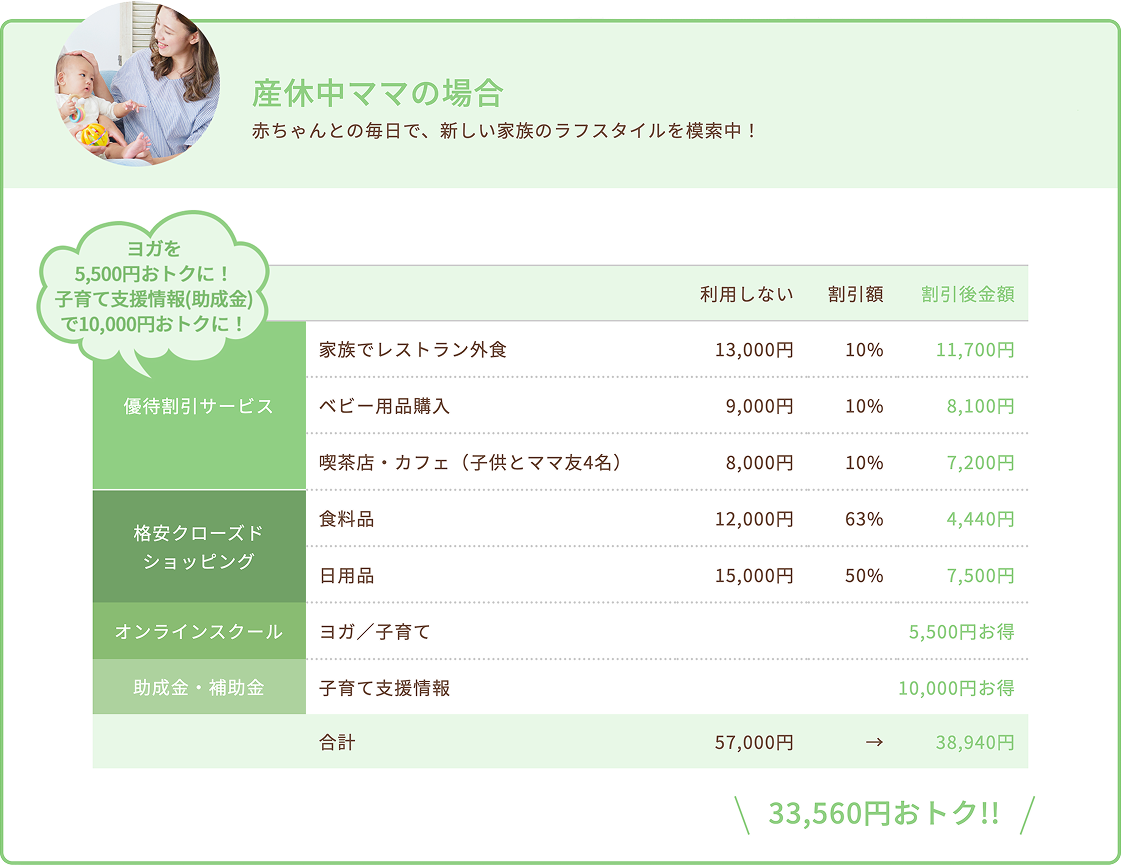 会員制優待サービス | COCOPiTA（ココピタ）